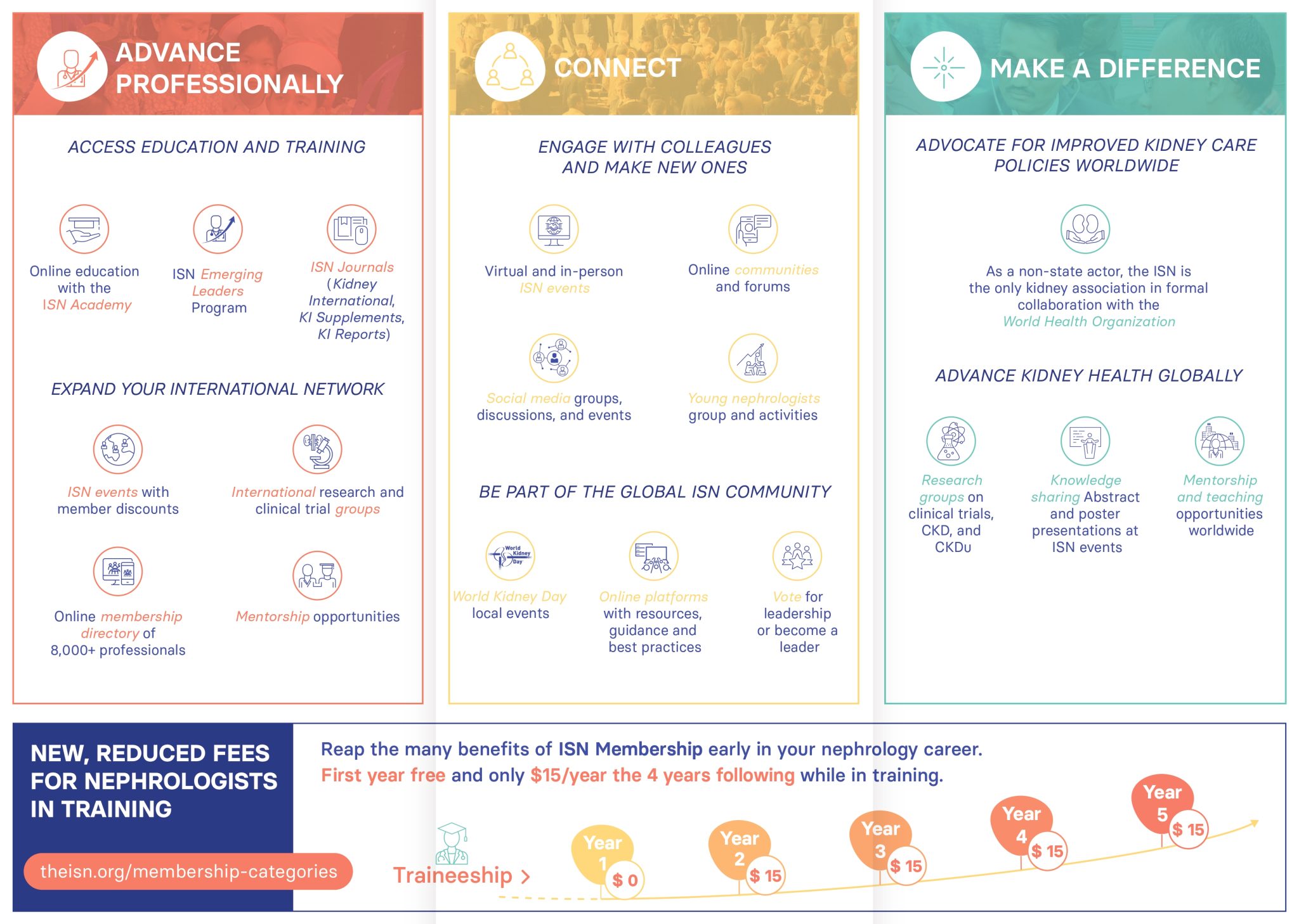 ISN Membership brochure-ok for HIC and trainees – INDIAN SOCIETY OF ...